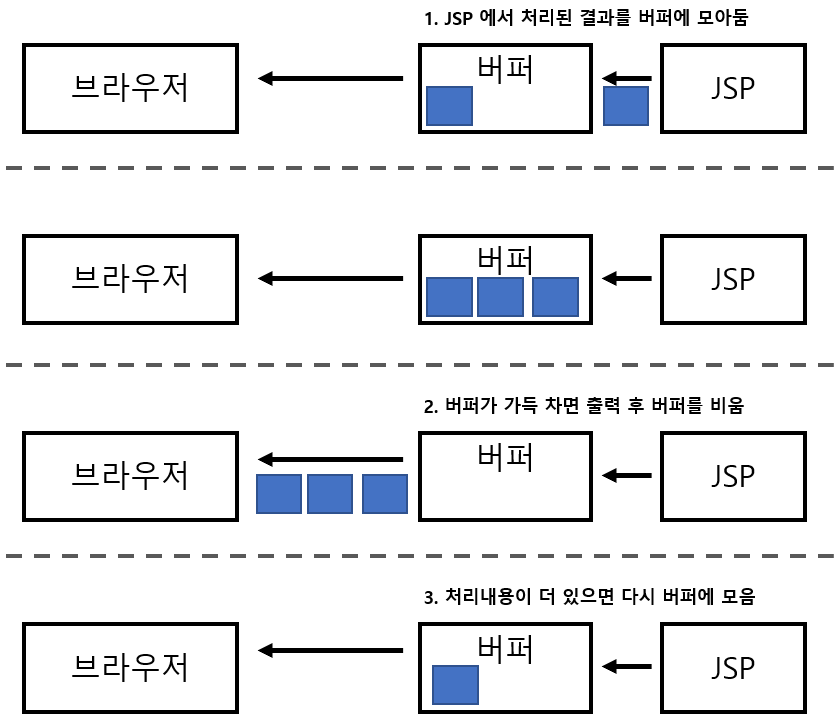 JSP Servlet Application Exception Confinalst JSP Servlet Application Exception Confinalst
